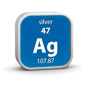 Aberdeen Standard Silver (formerly ETFS Physical Silver) (SIVR) Calculator